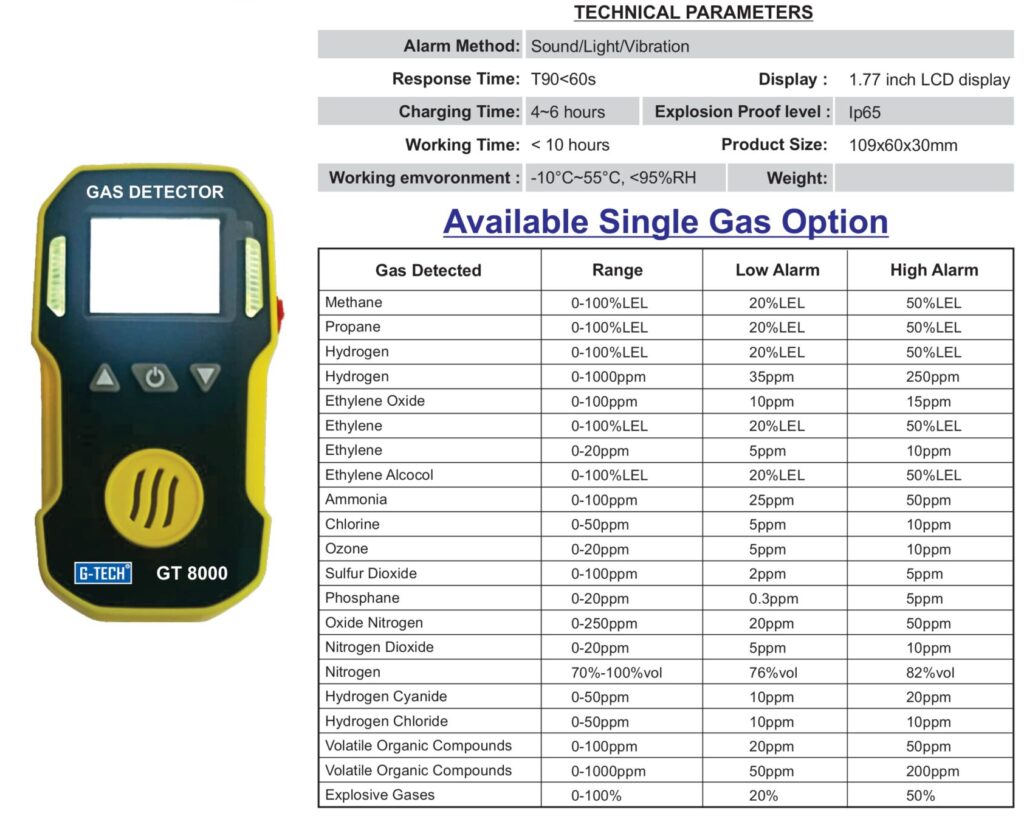 G-TECH PORTABLE SINGLE GAS DETECTOR GT 8000 FOR SULFUR DIOXIDE SO2 - G-tech